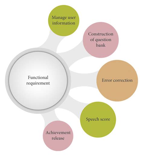 Functional Requirements Of The System Download Scientific Diagram