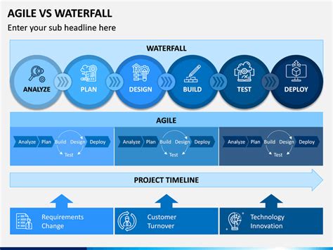 Agile Vs Waterfall PowerPoint And Google Slides Template PPT Slides