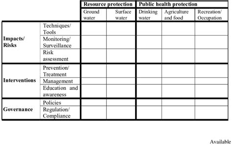 Generic Research Matrix For Needs Gap Analysis Download Scientific Diagram