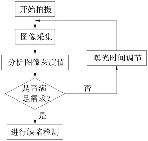 一种无损检测水果表面缺陷的方法
