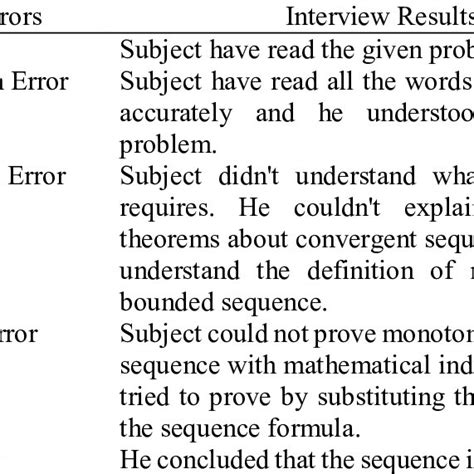 The Newmans Error Analysis Model Download Scientific Diagram