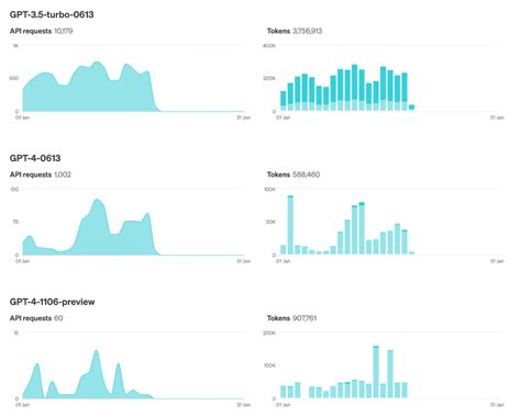 Openai New Embedding Models Gpts Updates And Api Enhancements