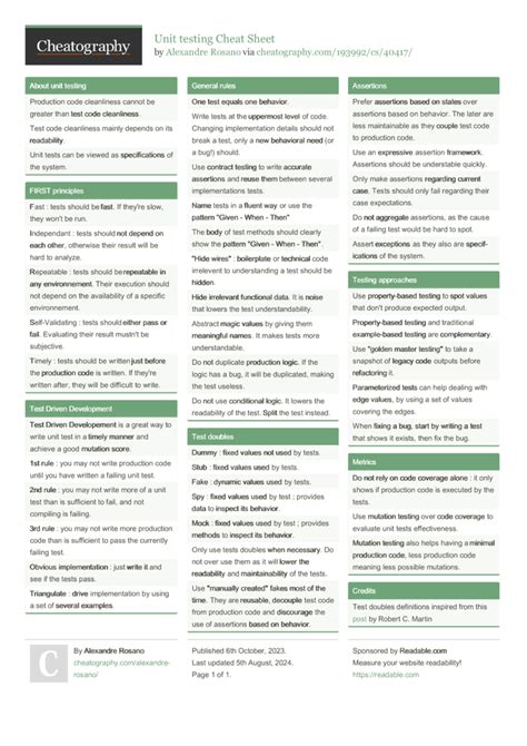 Unit Testing Cheat Sheet By Alexandre Rosano Download Free From