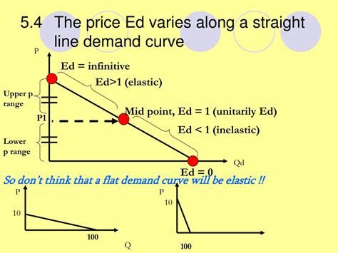 PPT Elasticity Of Demand PowerPoint Presentation Free Download ID 4857431