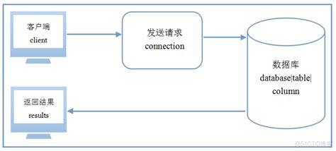 Mysql界面怎么改成中文mob64ca13fd9f8e的技术博客51cto博客 Mysql界面怎么改成中文mob64ca13fd9f8e的技术博客51cto博客