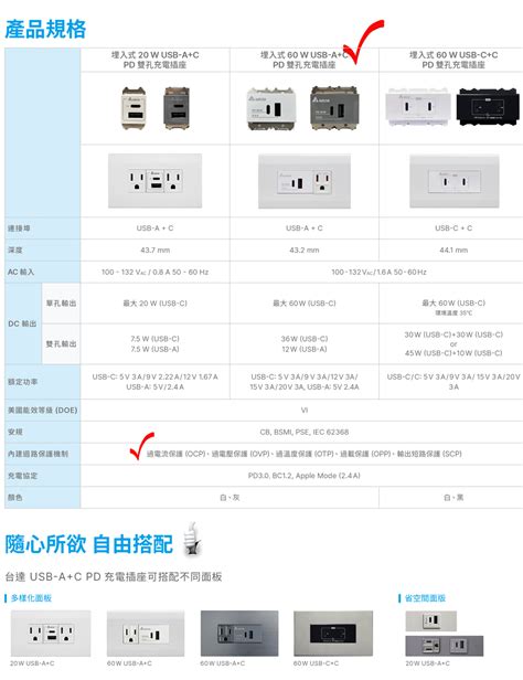 🚀現貨【台達delta】埋入式 60w Usb－a C Pd雙孔充電插座｜白色 黑色 適用3c ※可加購蓋板 自由搭 蝦皮購物