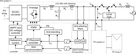 Figure 1 From An Overview Of Anti Islanding Detection Algorithms In