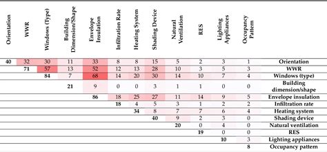 Table 2 From Multi Objective Optimization Models To Design A Responsive
