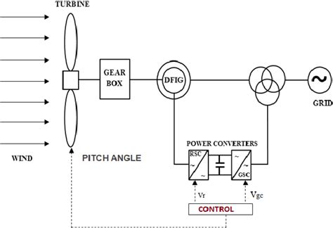 Figure 1 From Development Of Frequency Weighted Model Reduction Algorithm With Error Bound