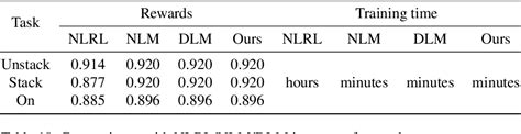 Figure 1 From Neuro Symbolic Hierarchical Rule Induction Semantic Scholar