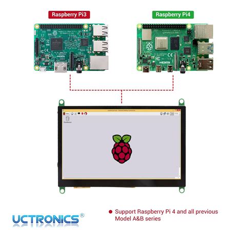 5 Inch HDMI LCD Touchscreen Display Discontinued Dlscorp