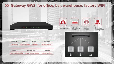 Gateway GW2 EXACOM TECHNOLOGIES