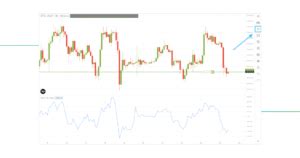 Your Ultimate Guide To Average True Range ATR Indicator