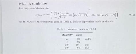 Solved A Single Line Plot Cycles Of The Function Chegg