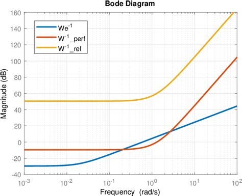 Figure 3 From Reliability Aware Control Of Power Converters In Mobility Applications Semantic