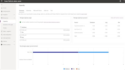Get The Size Of Tables In Dynamics 365 Dataverse Environment