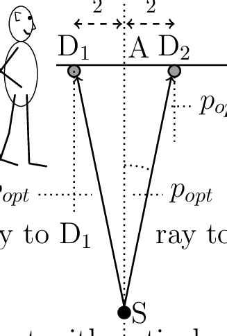 3 Measurement Of The Optical Angle Of Parallax P Opt And Of The Download Scientific Diagram