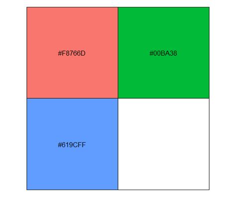 Rggplot2番外篇颜色与样式实际使用 知乎 Rggplot2番外篇颜色与样式实际使用 知乎