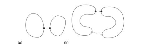 Convexity Based Methods Nullspace