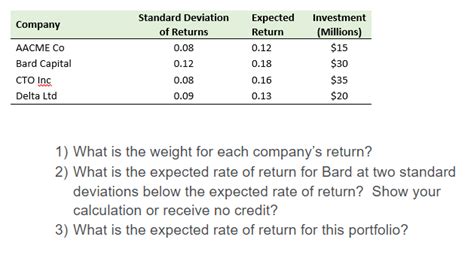 Solved Company Expected Return Standard Deviation Of Returns