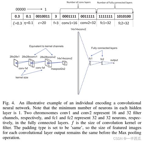 论文笔记1 Moefl Multi Objective Evolutionary Federated Learningmodified