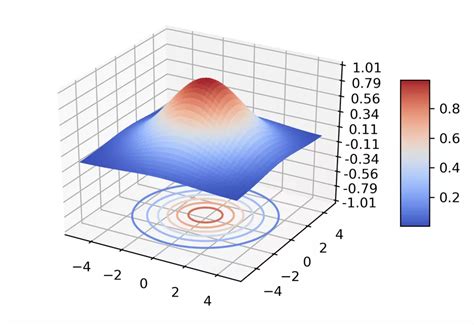 Python For Data Science Bootcamp Nyc Or Live Online Hands On Python