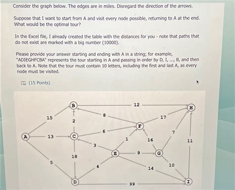Solved Consider The Graph Below The Edges Are In Miles