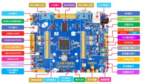 基于正点原子探索者开发板的简易音乐播放器开发板 有哪些 想做一个mp3播放器 Csdn博客