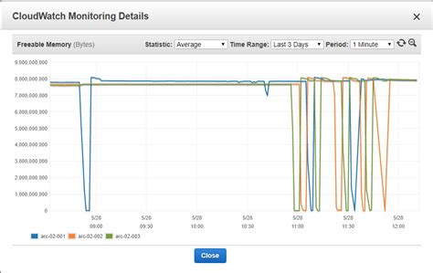 Redis Freeable Memory Dumps · Issue 6137 · Redisredis · Github