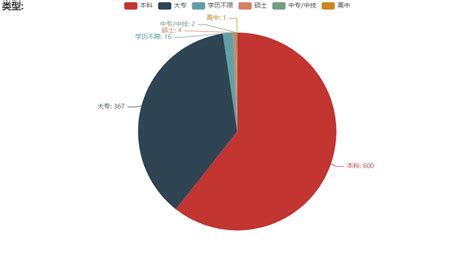 实战案例 Scrapy 集成selenium爬取智联招聘数据 腾讯云开发者社区 腾讯云