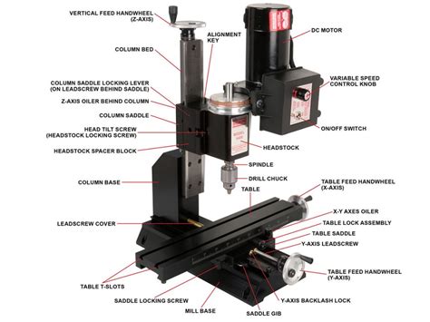 Milling Machine Tool Setup At Kai Chuter Blog