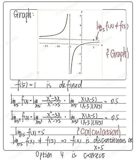 Explain Why The Function Is Discontinuous At The Given Number A Select