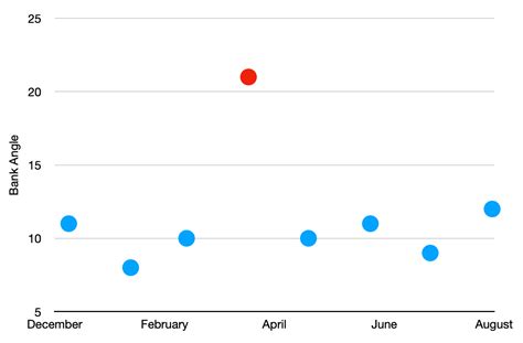 What Is Real Time Flight Data Monitoring Scaled Analytics