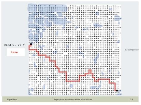 Asymptotic Notation And Data Structures Pptx Web Development Internet