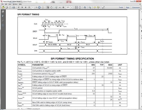 Ads Evm Pdk Spi Msb Is Not Getting Clocked Out On Until After The