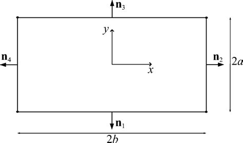 Basic Element Geometry For The 4 Node Rectangular Element Download Scientific Diagram