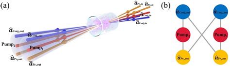 The Theoretical Model Of Four Beam Seeded Four Mode Psa From Spatial Download Scientific