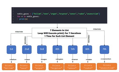 For I In Range Python 3 Tutorial With Examples Devrescue