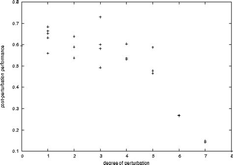 Figure 1 From Enhancing Reinforcement Learning With Metacognitive Monitoring And Control For