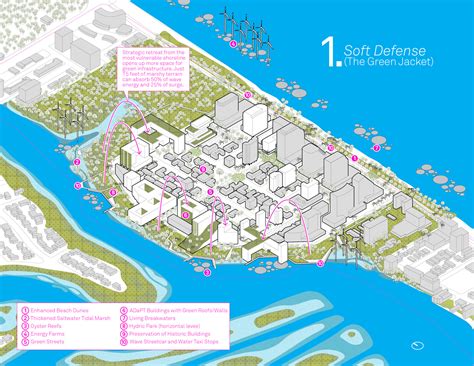 Salty Urbanism Towards An Adaptive Coastal Design Framework To Address Sea Level Rise The