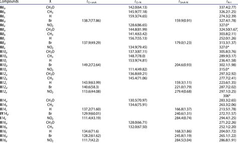 Transition Temperatures C And Transition Enthalpy In KJ Mol Of The Download Scientific