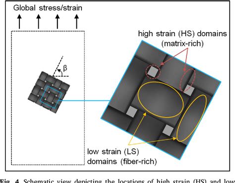 Figure 4 From A Multiscale Experimental Approach For Correlating Global