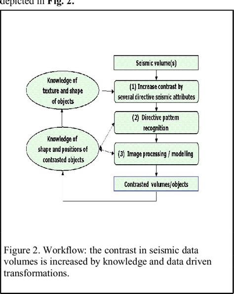 Figure 2 From An Iterative Method For Identifying Seismic Objects By Their Texture Orientation