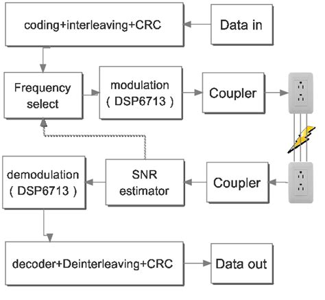 The PLC Block Diagram Download Scientific Diagram