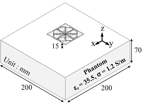 Geometry Of The Proposed Antenna A Concept Of The Antenna B Top