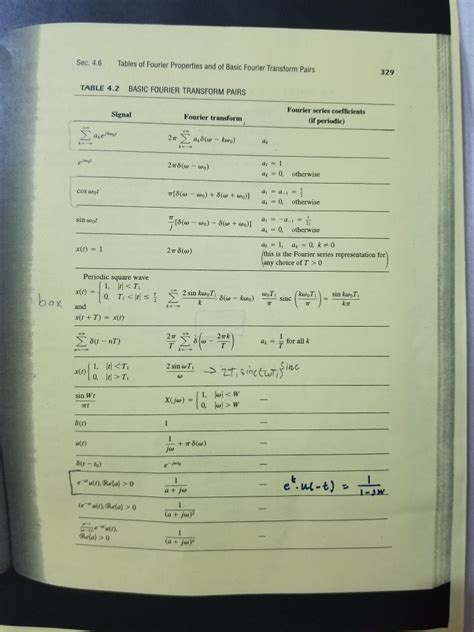 solved 328 the continuous time fourier transform chap 4 6