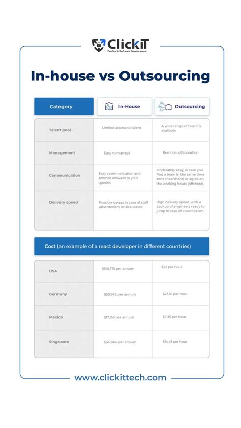 Alfonso Valdes On Linkedin Itoutsourcing Remoteteam Remoteengineers Itoutsourcingcompany