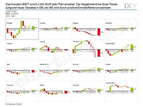 Variance Analysis Chart Ponasa