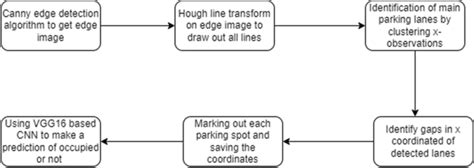 Flowchart Of The Vgg16 Based Model Download Scientific Diagram