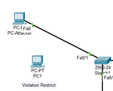 Securing Switches With Portsecurity Id Networkers Idn Id